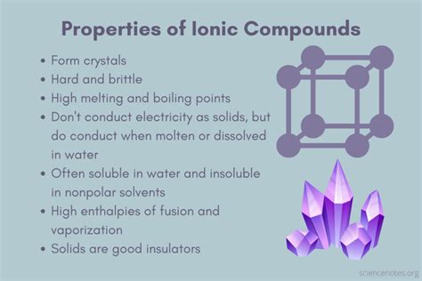 Ionic Compound Properties