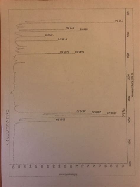Solved Label All Important Peaks For The Ir Spectra Of