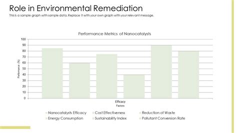 Nanocatalyst Chemoselective Hydrogenation Of Alkenes Substrates Ppt
