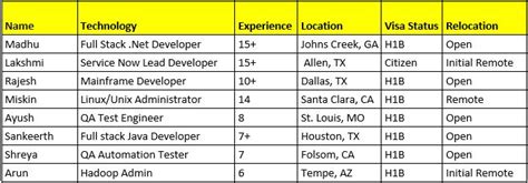 Imran Mohsin On Linkedin Hi Connections I Hope Youre Having A Wonderful Day Please Find My