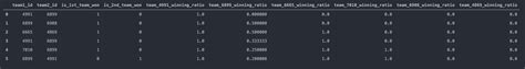 Python How Can I Find The Cumulative Sum From The Different Two Columns Stack Overflow
