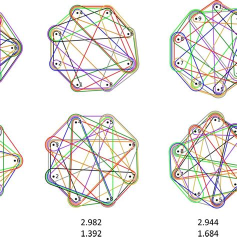 Examples Of The Network With 2 Hyperlink Interactions Before And After Download Scientific