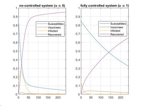 Controlled And Uncontrolled Systems Download Scientific Diagram