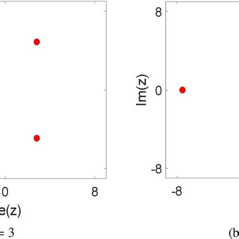 Color Online Root Structure Of Polynomial Download Scientific Diagram