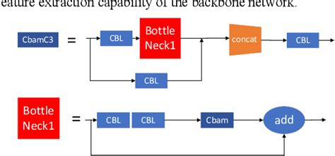Figure 5 From Marine Object Detection Based On Improved Yolov5 Semantic Scholar