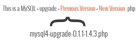 Magento Custom Module Upgrade Mysql On Version Update Tutorial E