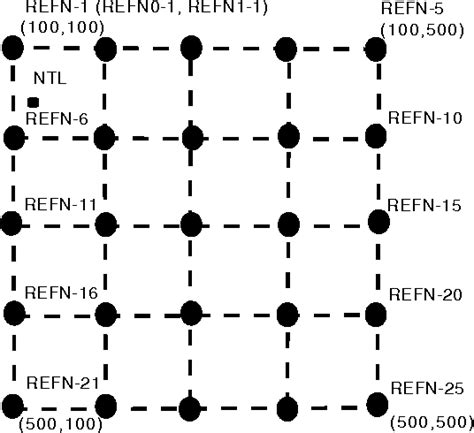 Figure 1 From A Novel Algorithm For Graded Precision Localization In Wireless Sensor Networks