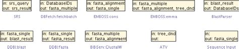 input and output characterization of the services download