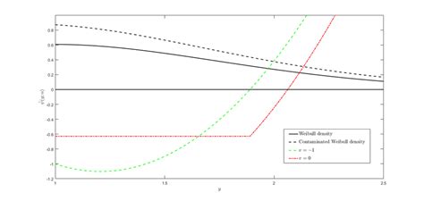 Psi Functions˜ψfunctions˜ Functions˜ψ For The Huberized Download