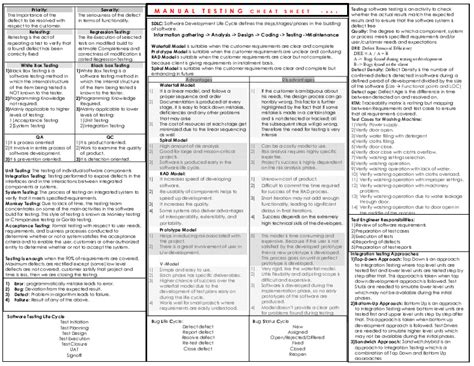 Manual Testing Cheat Sheet Pdfcoffeecom