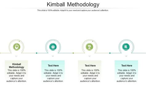 Kimball Methodology Ppt Powerpoint Presentation Show Format Cpb Presentation Graphics