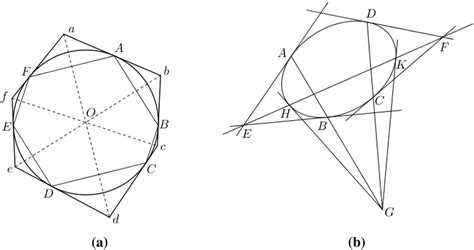 A Illustrates A Hexagon Abcdef Circumscribed About A Circle At The