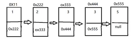 java——删除单链表中所有重复的结点 腾讯云开发者社区 腾讯云