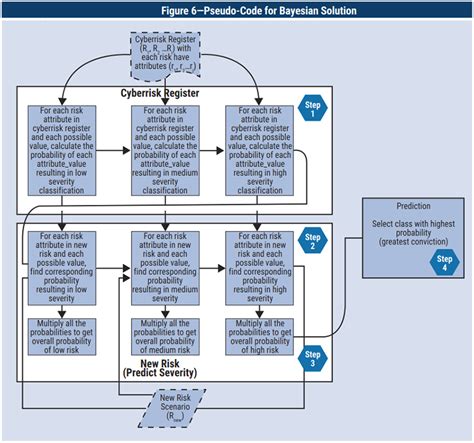 2020 volume 6 predicting cybersecurity risk severity using bayesian