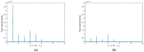 Jmse Free Full Text Frequency Characteristics Of Sloshing Resonance In A Three Dimensional