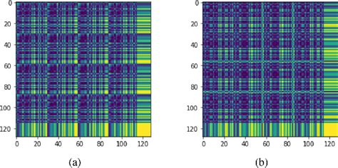 Figure 1 From A Model For Detecting False Data Injection Attacks In Smart Grids Based On The