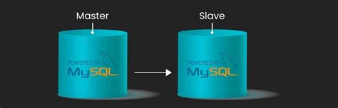 Real Time Updates For Operational Excellence