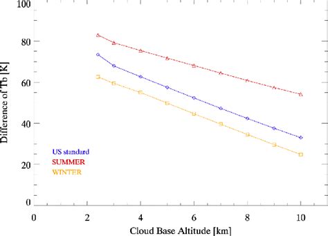 figure 1 from a cloud detection algorithm using the downwelling