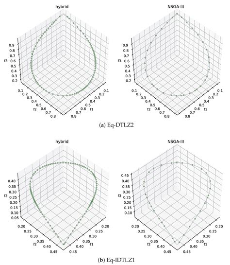 Mca Free Full Text The Hypervolume Newton Method For Constrained Multi Objective