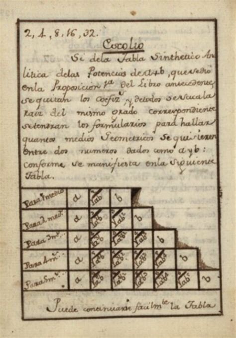 Table With Letters Of Geometric Means Lucuce 1739 1744 Book 6 138