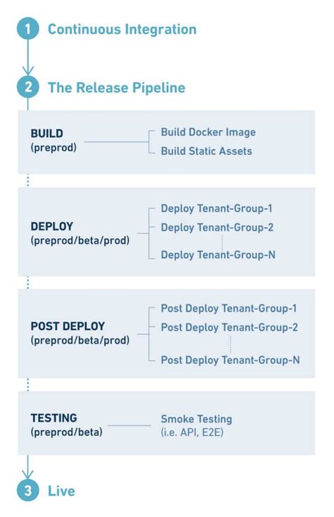 Continuous Delivery As Code With Jenkins DSL Blend Engineering Full Stack Finance