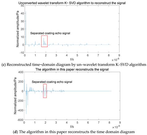 Coating Spelling Dictionary At Margaret Burgin Blog