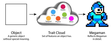 from inheritance to traits recreating megaman 2 using js and webgl medium