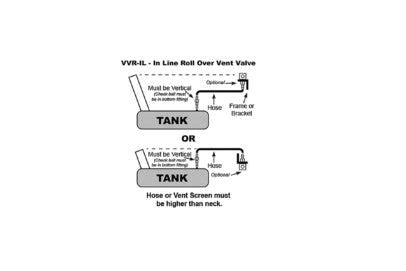 Why You Need To Properly Vent Your Fuel Tank —