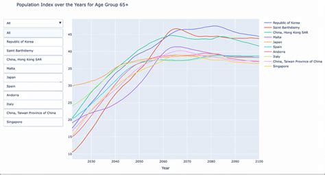 Interactive Python Data Visuals Super Slick Plotly Dropdown Menus Interactive Python Data Visuals Super Slick Plotly Dropdown Menus