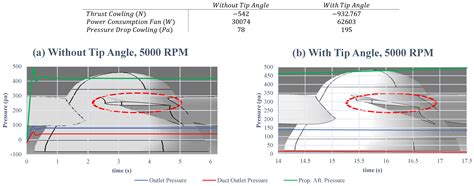 Sensors Free Full Text Thrust Vectoring Control For Heavy Uavs Employing A Redundant