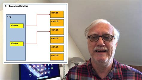 C Exception Handling Youtube