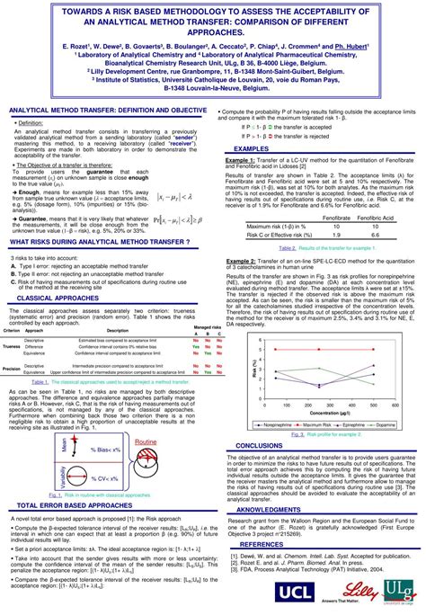 Ppt Analytical Method Transfer Definition And Objective Powerpoint Presentation Id 3388850