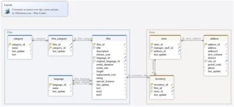 10 Database Design Tools To Visualize And Build Data Models In 2025