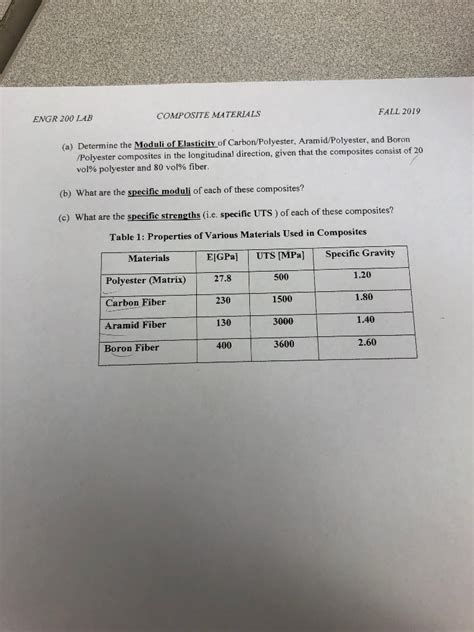 Engr 200 Lab Composite Materials Fall 2019 A
