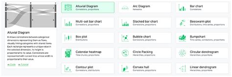 How To Use Rawgraphs Free Data Visualization Tool Blog Datadice