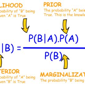Bayesian A B Testing Sophie Su