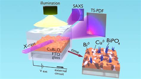 How Photo Electrochemistry Can Produce Clean Limitless Energy