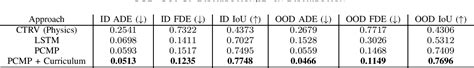 Figure From Physics Constrained Motion Prediction With Uncertainty