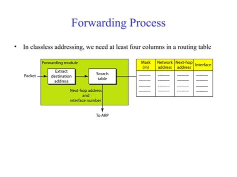 routing protocols network layer ppt