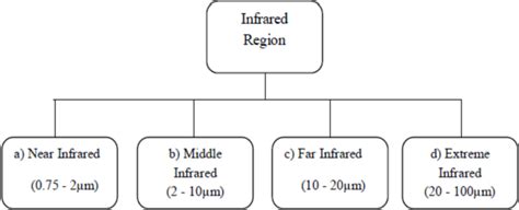 figure 1 from thermal image diseases identification using hybrid
