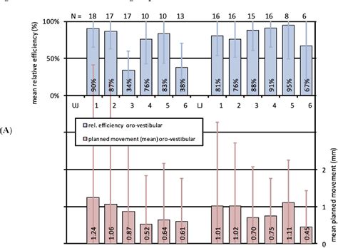 Figure 5 From Treatment Efficiency Of Maxillary And Mandibular Orovestibular Tooth Expansion And