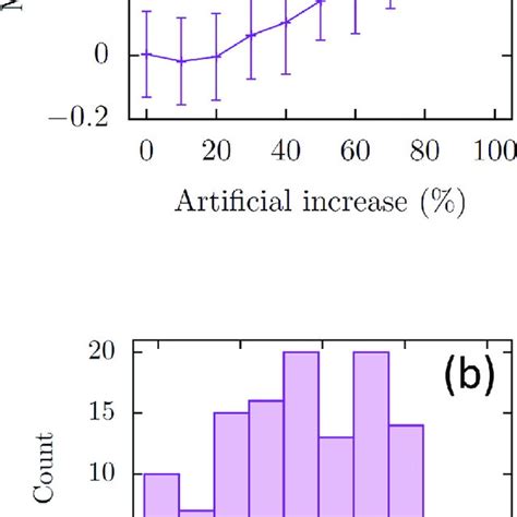 A Test Of The Kolmogorov Smirnov Feature Selection Method Using Download Scientific Diagram