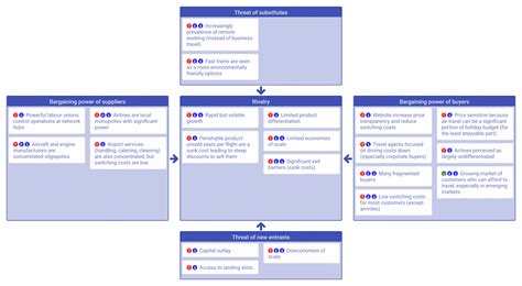 Master Porter S 5 Forces Analysis A Guide With Template And Example