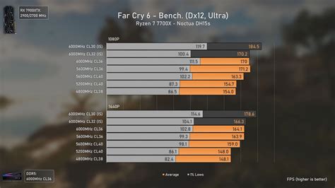 Ddr5 4800 Vs 5200 Vs 6000 Mts Which Speed Is Right For Gamers