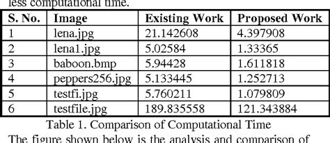 table 1 from a new approach of feature extraction using genetic