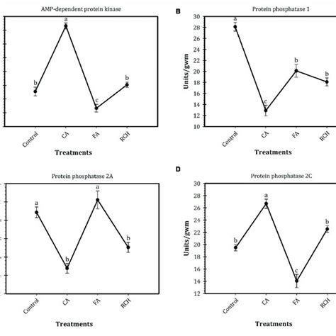 Survival Of Trogoderma Granarium Fourth Instar Larvae Following Download Scientific Diagram