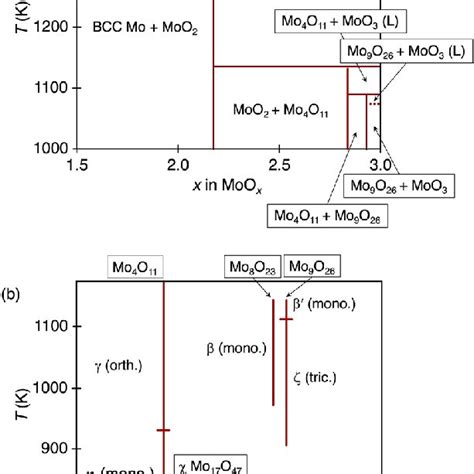 Ge O Phase Diagram Ge Appliantology