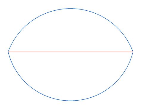 Arcgis Desktop Create Two Ellipsearcs From Straight Line Segments