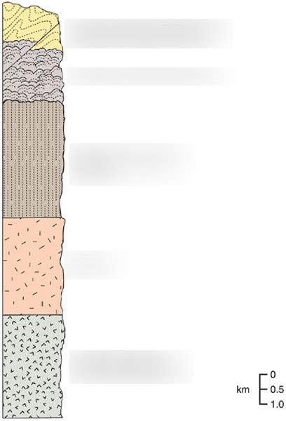 Ophiolite Sequence Diagram Quizlet