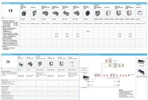 Fire And Smoke Damper Summary Chart Entropic Limited